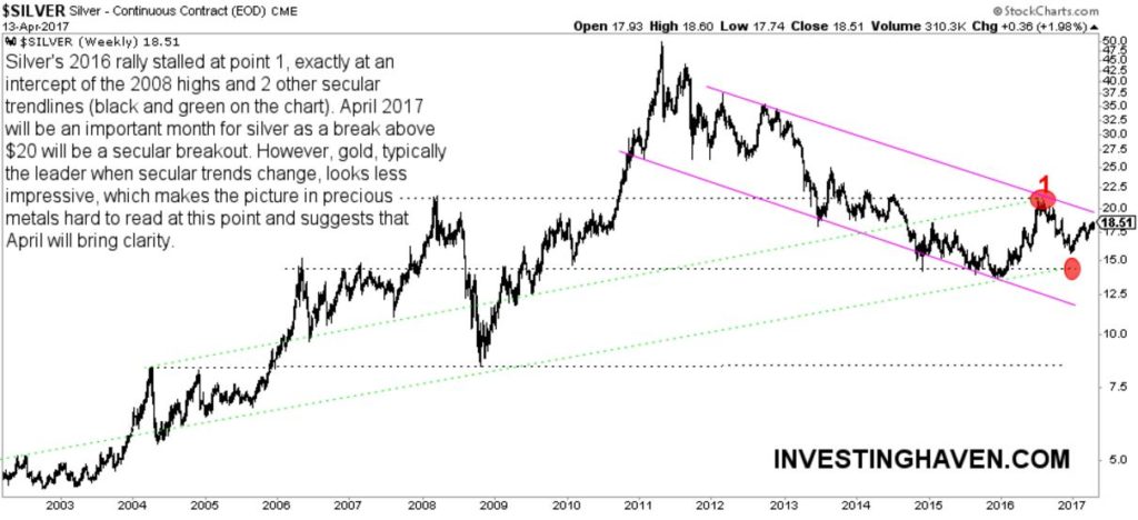 A Silver Price Seasonality Chart - InvestingHaven