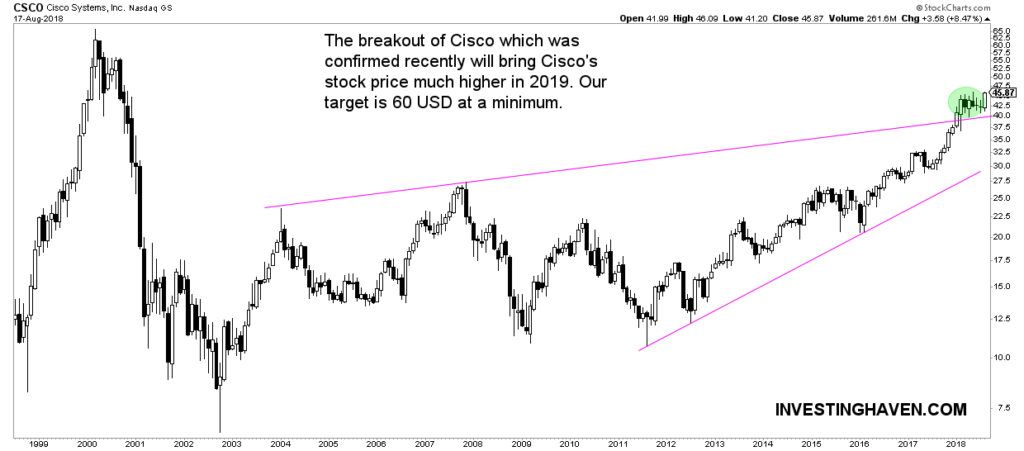 The 5 Top Stocks And Their Forecasts For 2019 - InvestingHaven