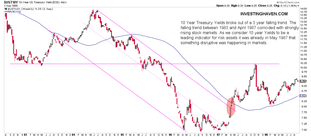 5 Shocking Charts From 1987: No Similar Market Crash In 2019, This is ...