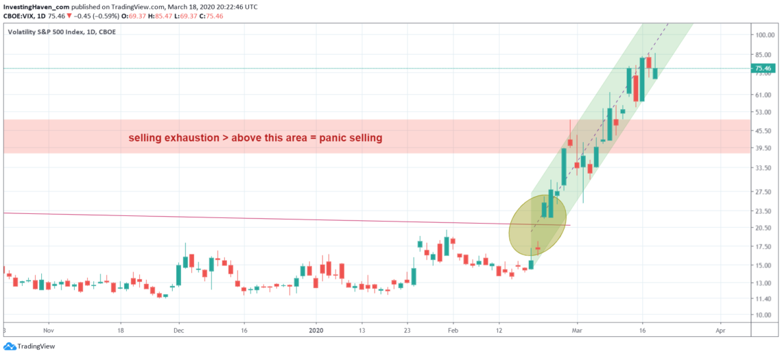 Incredible Charts: VIX Volatility Index And TVIX Through The Roof ...