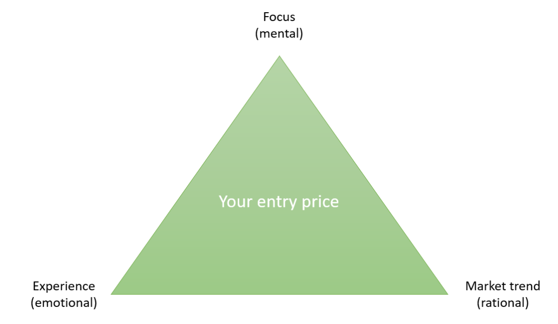 Investing Secrets: How The 'Investing Triangle' Can Help You Improve ...