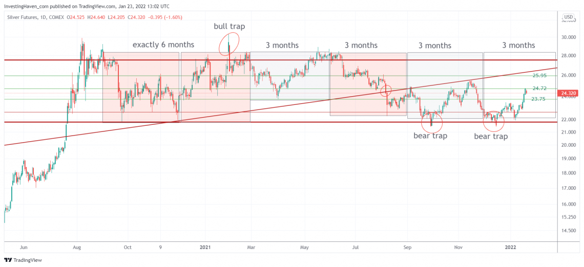 Silver Might Emerge As One Of The Few Winners In These Messy Markets ...