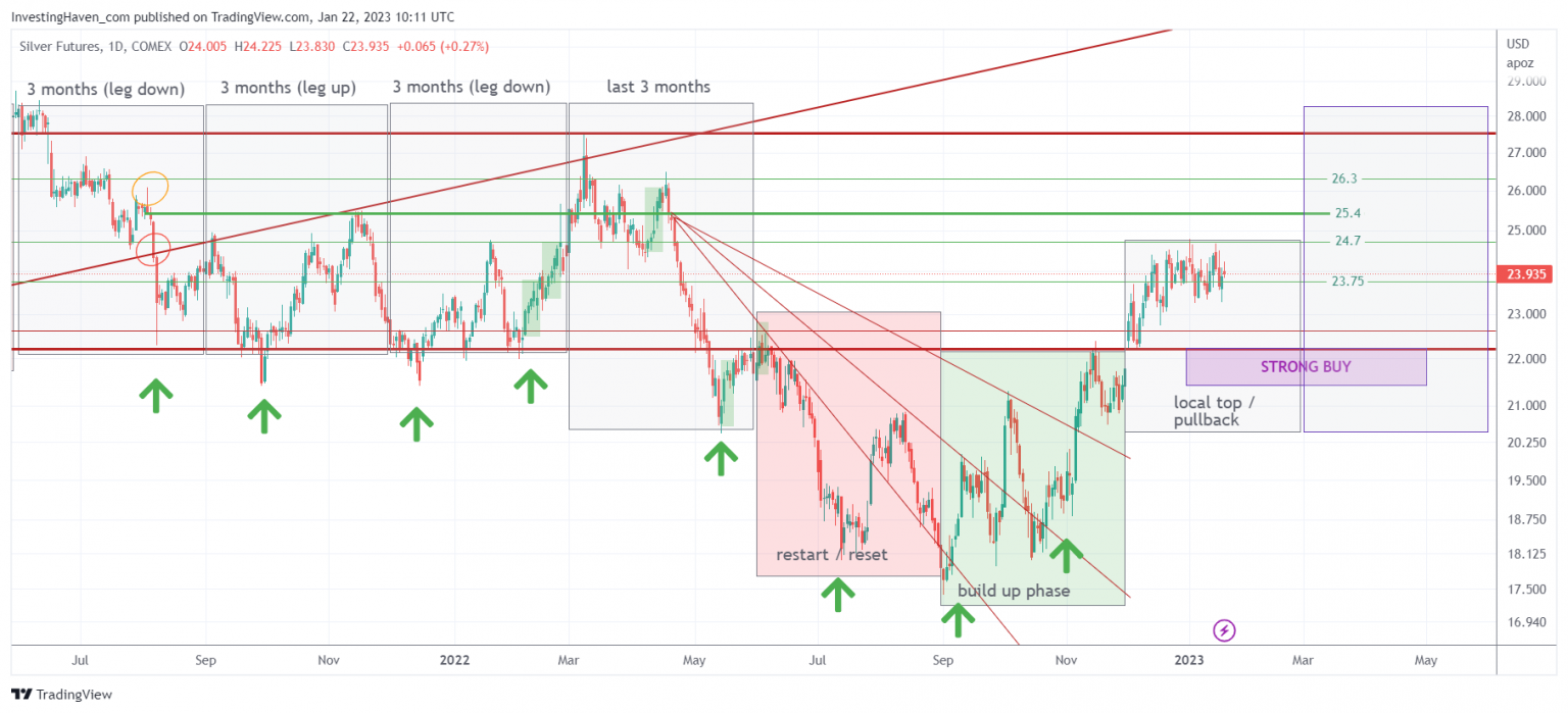 Silver: 4 Structural Changes That Confirm The Start Of A New Secular ...