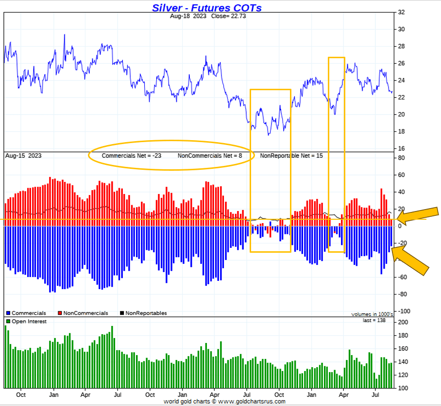 When Exactly Will The Price Of Silver Start A Rally To 50 USD ...