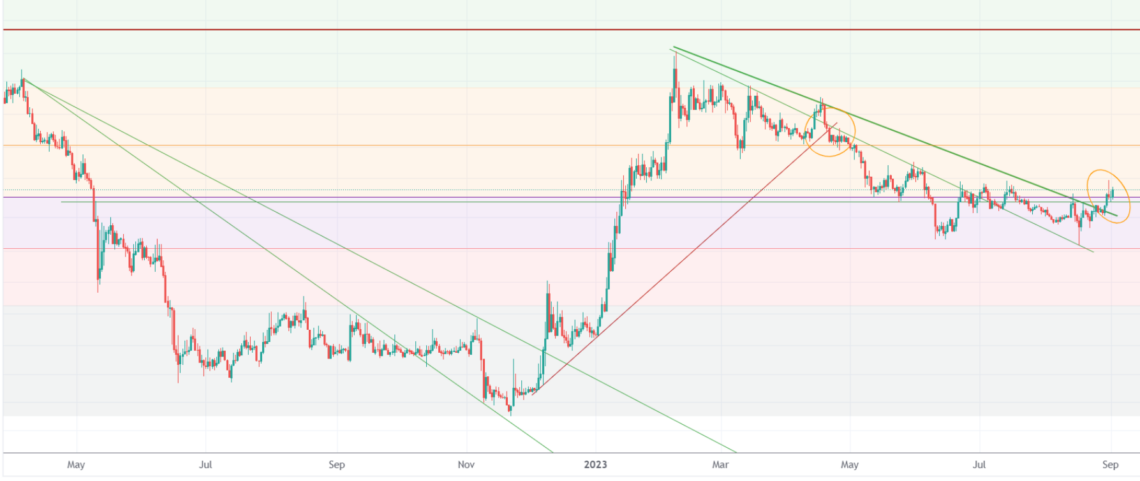 Is This AI Token Ready To Rally? - InvestingHaven