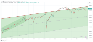Dow Jones Historical Chart On 100 Years *Must See Charts* - InvestingHaven