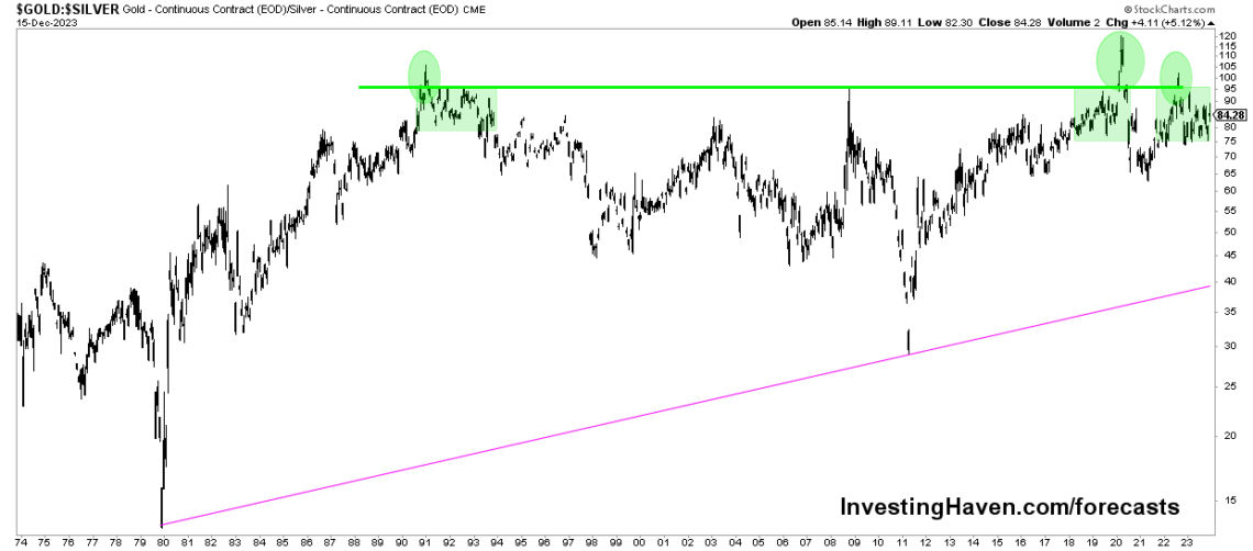 Silver Price Forecast: Big Moves Ahead for 2024 and 2025