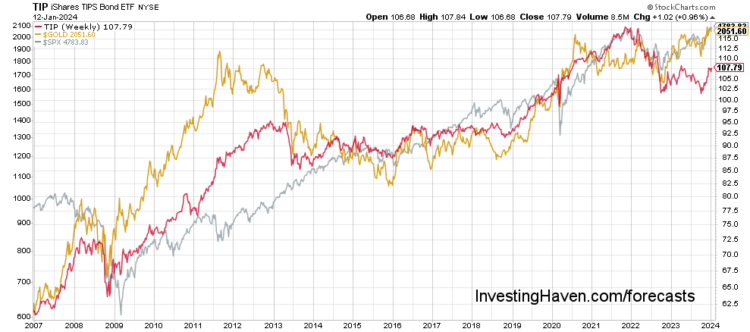 A Silver Price Forecast For 2024 - InvestingHaven