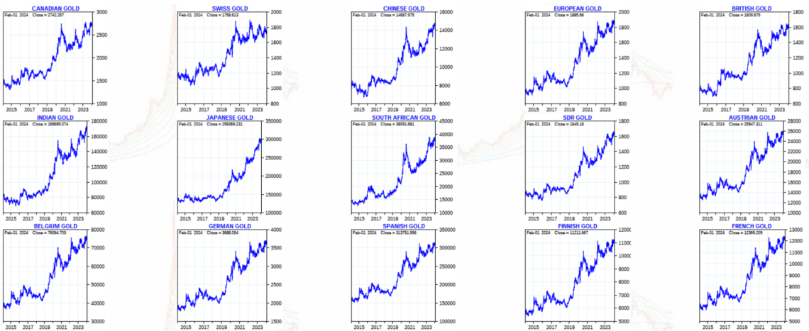 100-Year Gold Price Chart - Historical Chart - InvestingHaven