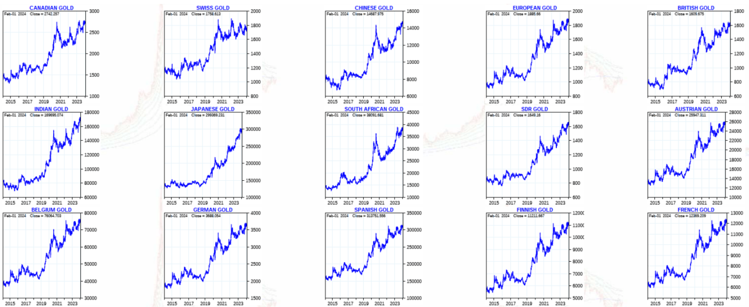100-Year Gold Price Chart - Historical Chart - InvestingHaven