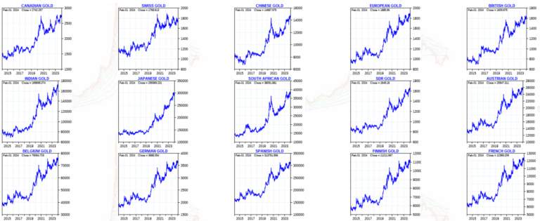 100-Year Gold Price Chart - Historical Chart - InvestingHaven