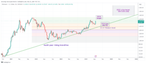 Ethereum (ETH) Price Predictions 2024 2025 2026 - InvestingHaven