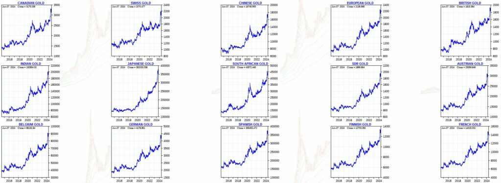 100 Year Gold Price Chart - Historical Chart - InvestingHaven