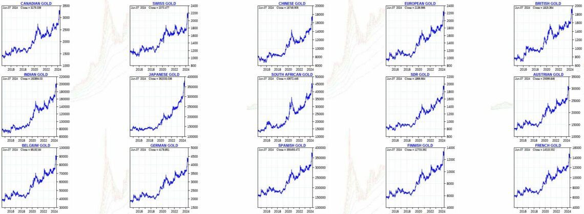 100 Year Gold Price Chart - Historical Chart - InvestingHaven