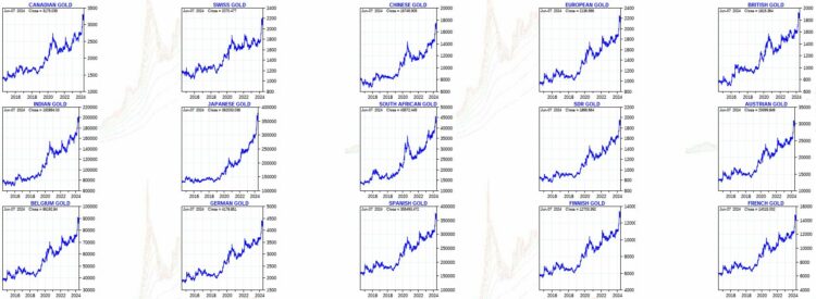 100 Year Gold Price Chart - Historical Chart - InvestingHaven