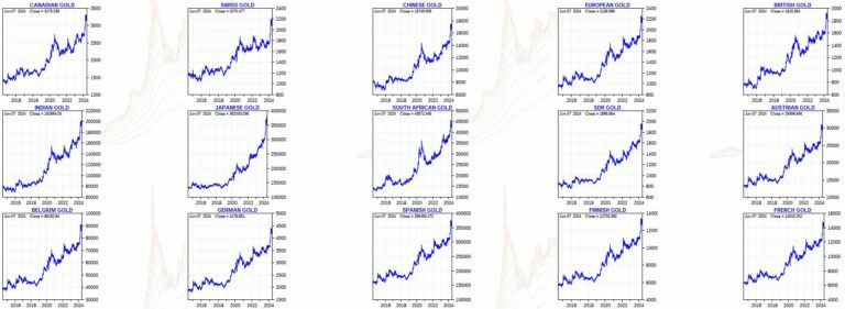 100 Year Gold Price Chart - Historical Chart - InvestingHaven