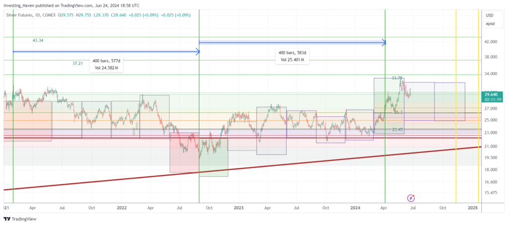 Secrets of the Silver Chart Revealed - InvestingHaven