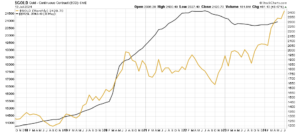 A Gold Price Forecast for 2024 - InvestingHaven