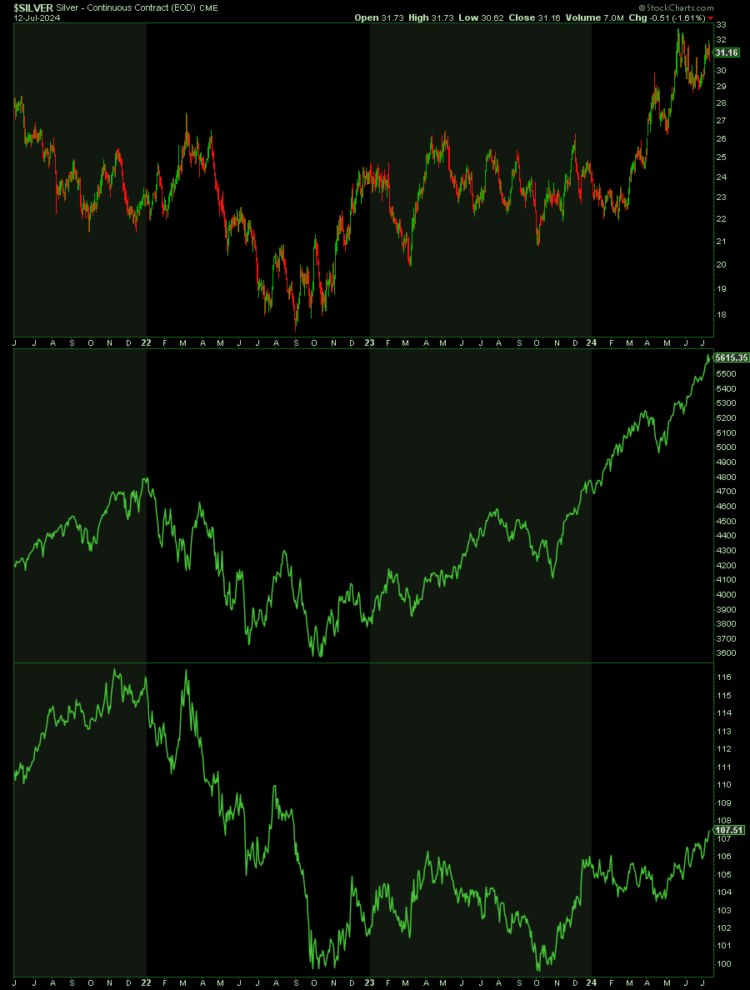 A Silver Price Forecast For 2024 - InvestingHaven
