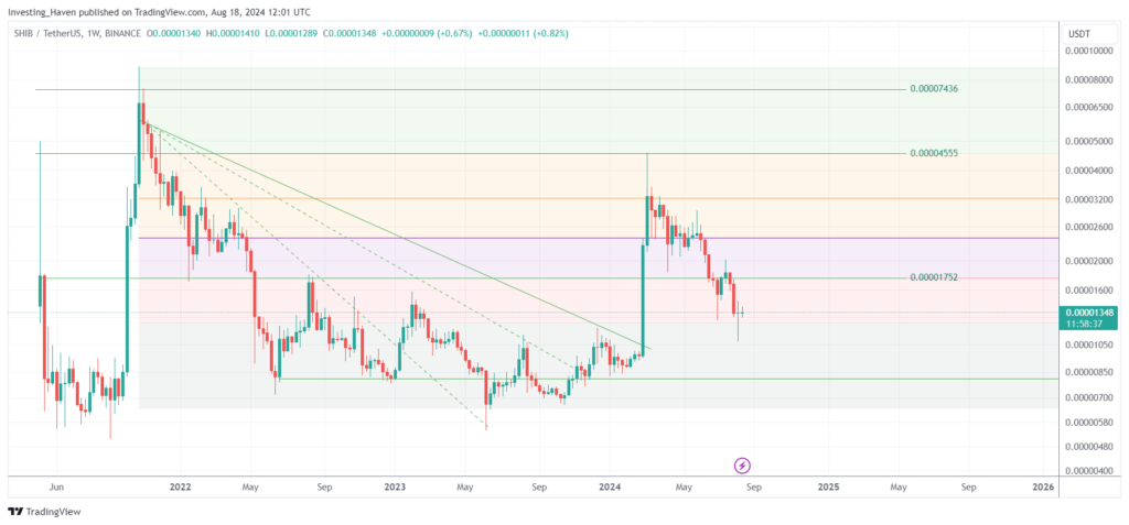 15 Cryptocurrency Forecasts For 2025 - InvestingHaven