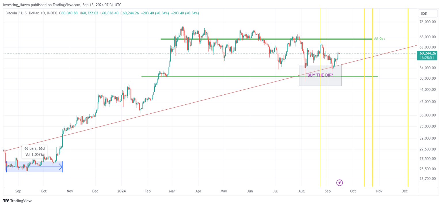 Bitcoin (BTC) Price Prediction 2024 2025 2026 2030 - 2040 - InvestingHaven