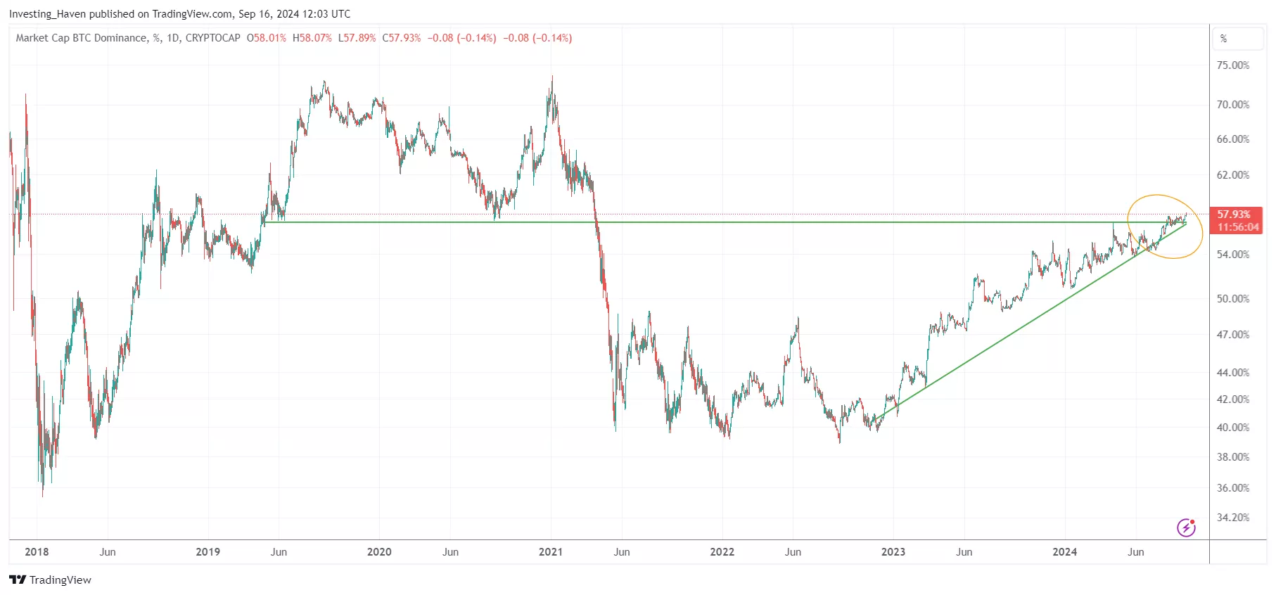 15 Cryptocurrency Forecasts For 2025 - InvestingHaven