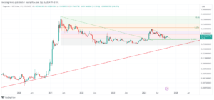 Dogecoin (DOGE) Price Prediction 2024 2025 2026 2030 - 2040 - InvestingHaven