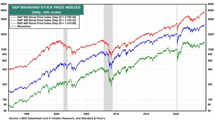 An S&P 500 Forecast For 2025 - InvestingHaven