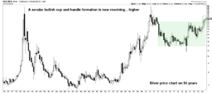 Silver Shortage: A Closer Look at Market Dynamics In 2024 - InvestingHaven