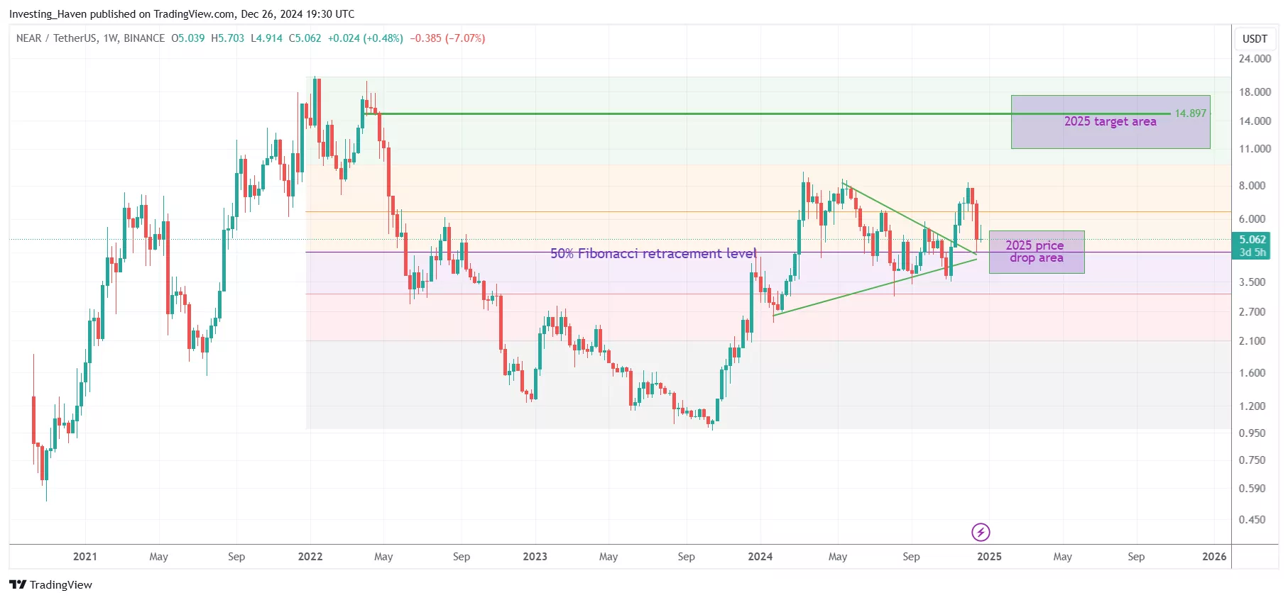 NEAR Protocol (NEAR) Price Prediction 2025 2026 2027 - 2030 ... NEAR Protocol (NEAR) Price Prediction 2025 2026 2027 - 2030 ...