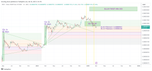 Pepe (PEPE) Price Prediction 2025 2026 2027 2030 - 2040 - InvestingHaven