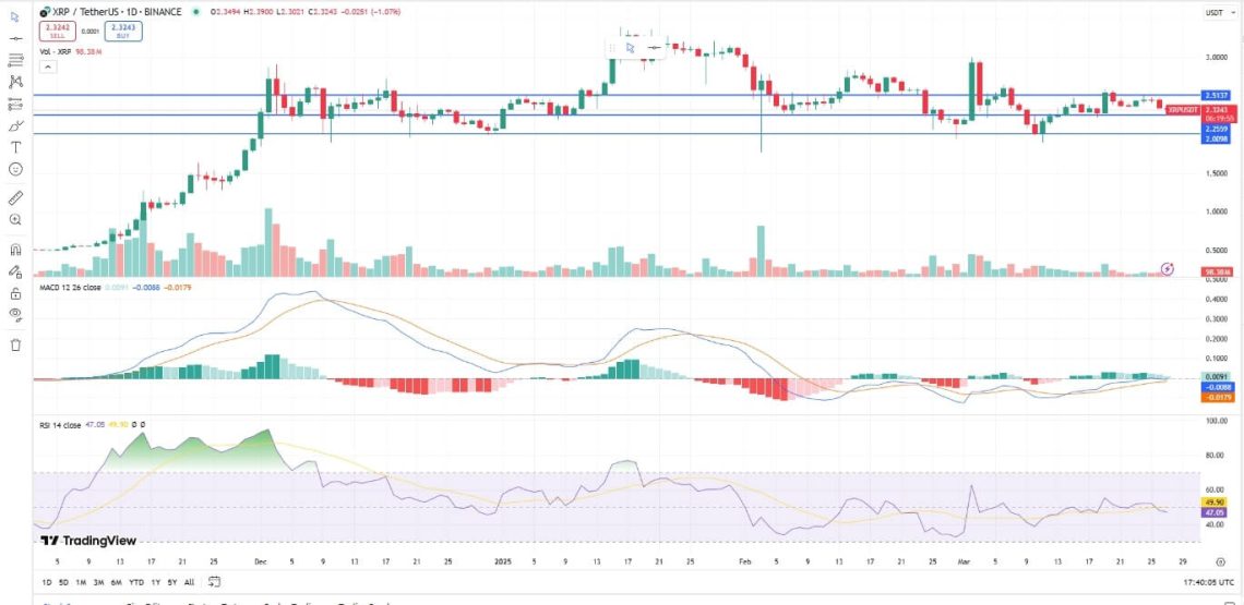 Ripple News Today: XRP Slides 4%, SEC Vote Looms - InvestingHaven