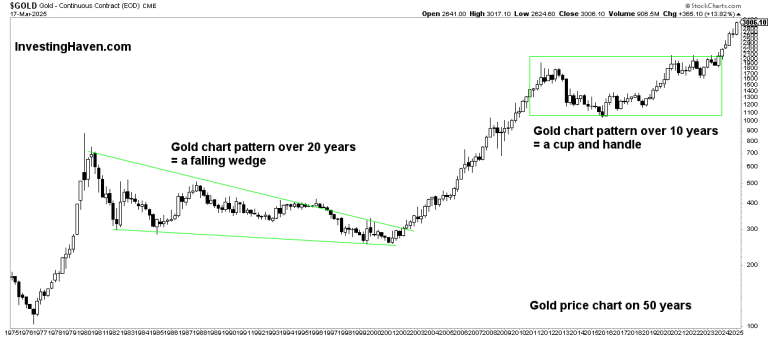 A Silver Price Prediction For 2025 2026 2027 - 2030 - InvestingHaven