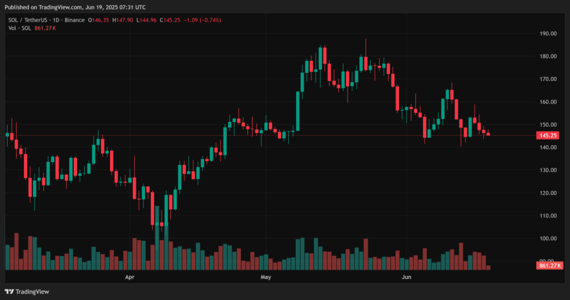 7 Best Performing Cryptocurrencies of 2025 With High Market Caps - InvestingHaven