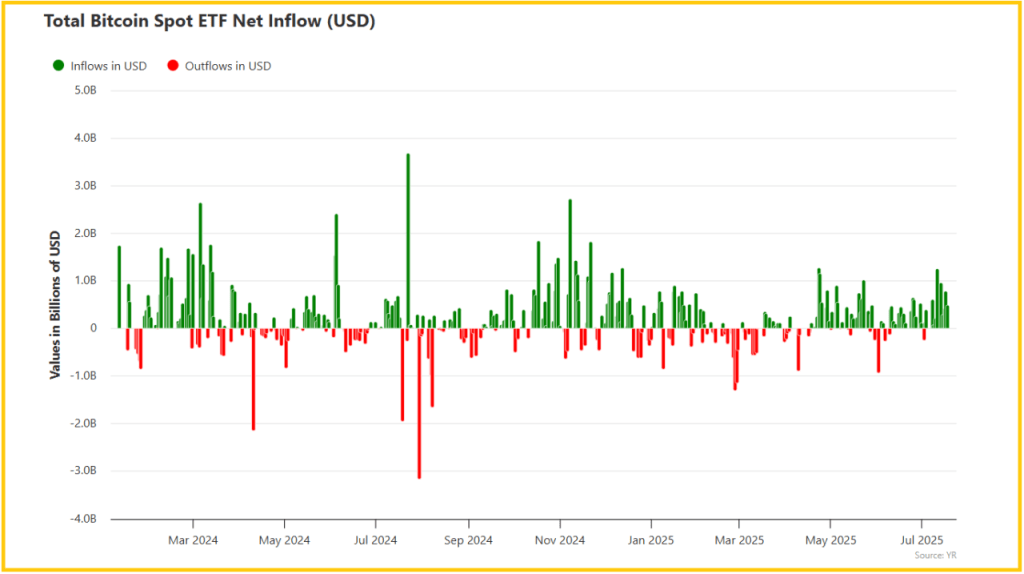 Bitcoin Performance So Far In 2025 - InvestingHaven